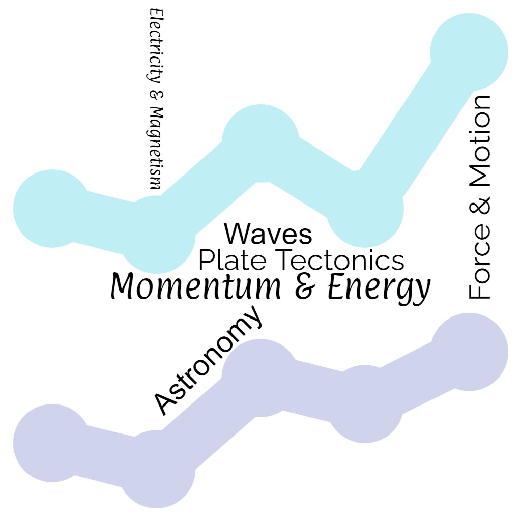 HS Physics Collection | Tuva