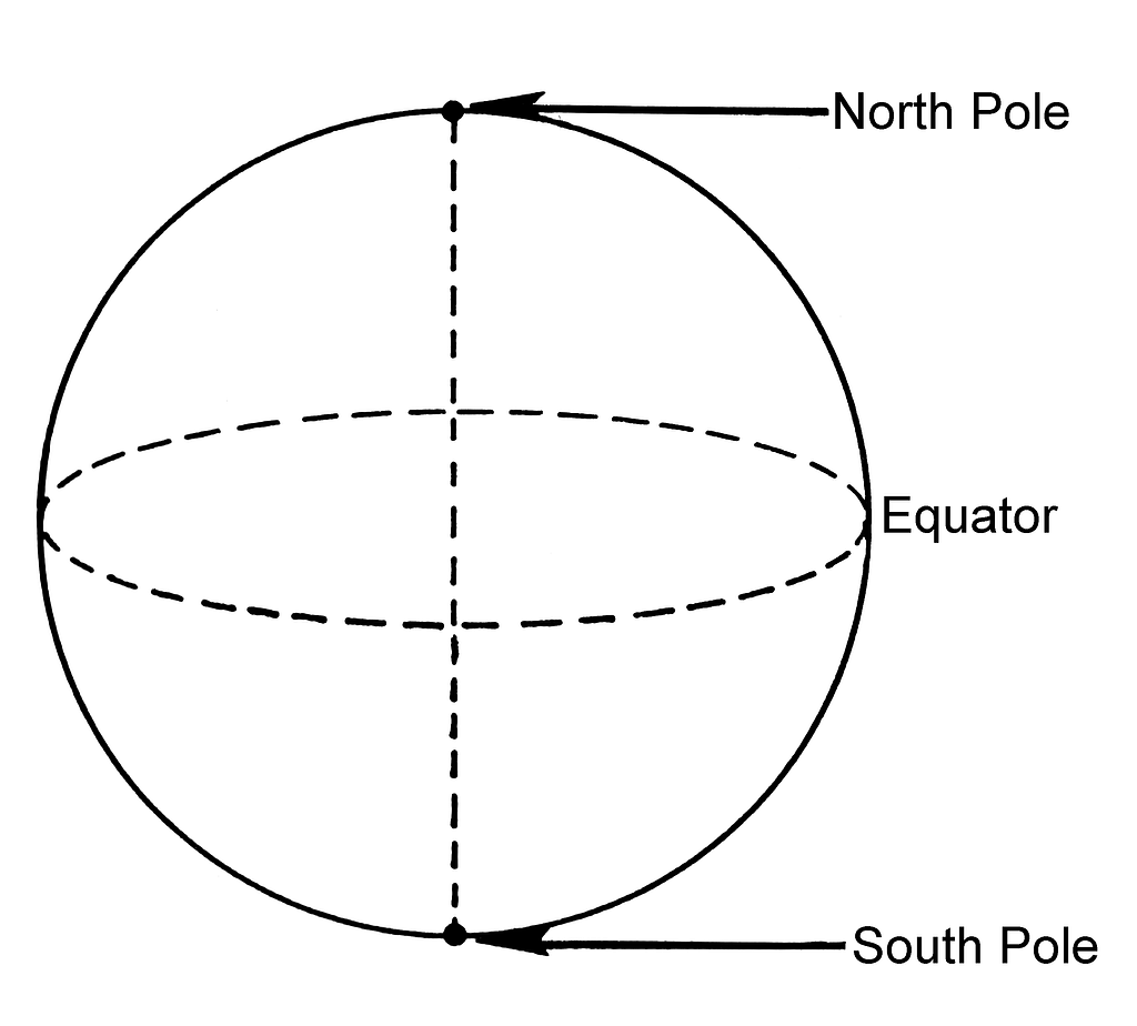 Location of the North Pole (1600-2025) | Tuva