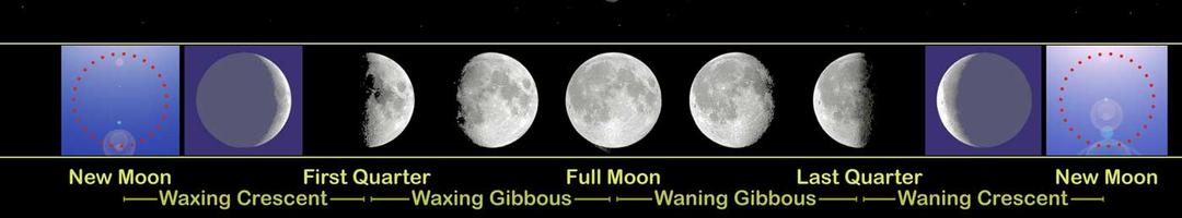 Cycles of the Moon, Earth, and Sun | Tuva